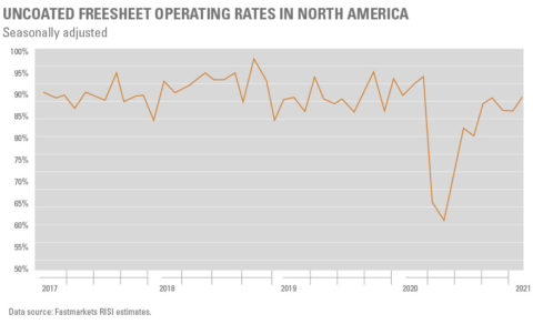 Paper Market Update: Paper Prices Continue to Increase - SPC