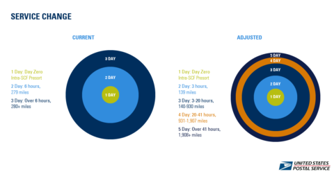 Ask Randy: USPS 10-Year Plan Proposal Recap - SPC