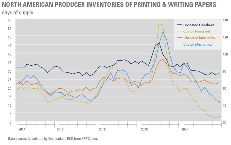 The Paper Market Unfolded Q4 2021 - SPC