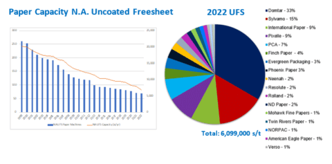 Paper Market Unfolded