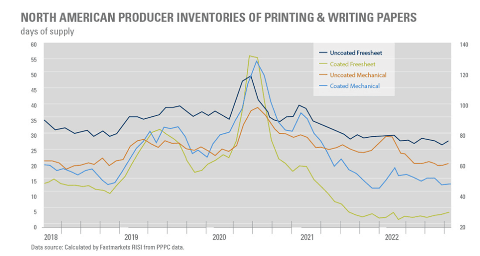 Paper Market Unfolded